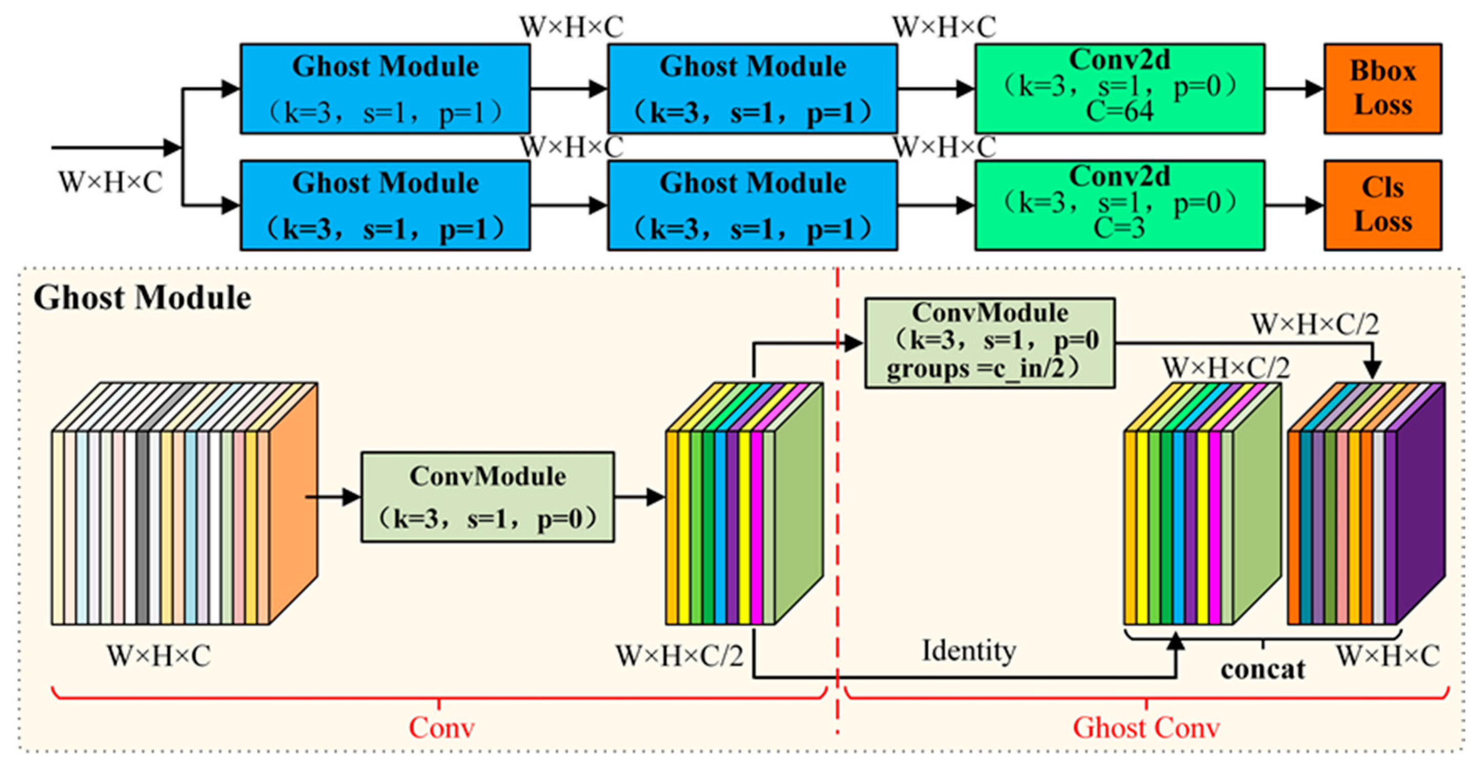 CSGD-YOLO: A Corn Seed Germination Status Detection Model Based on YOLOv8n