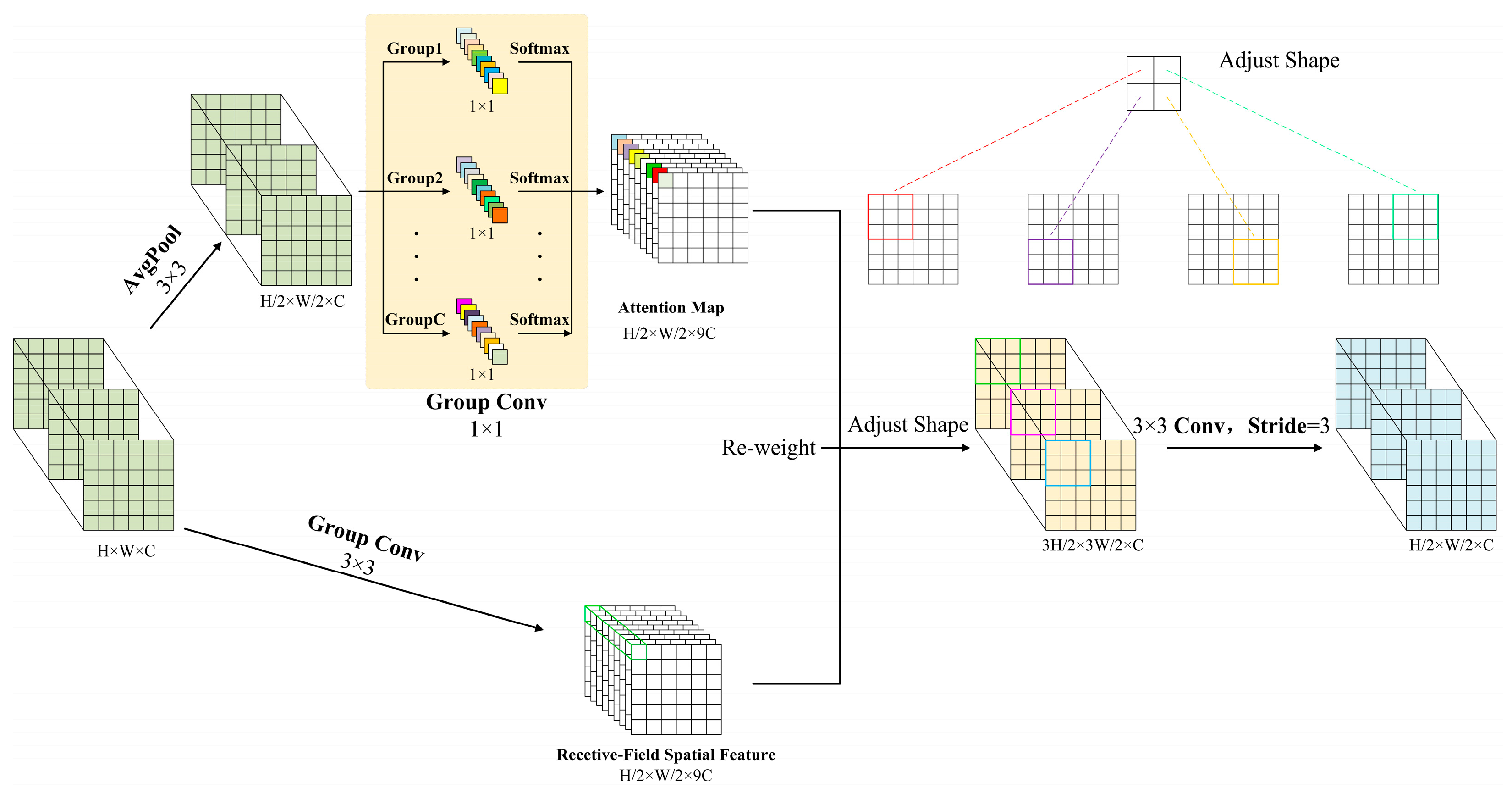 CSGD-YOLO: A Corn Seed Germination Status Detection Model Based on YOLOv8n