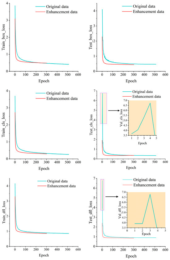 CSGD-YOLO: A Corn Seed Germination Status Detection Model Based on YOLOv8n