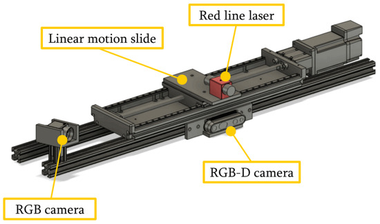 Advances in Object Detection and Localization Techniques for Fruit ...