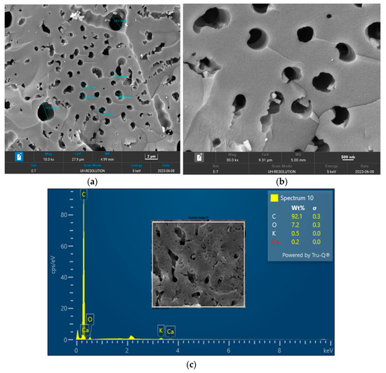 Hybrid Analysis of Biochar Production from Pyrolysis of Agriculture ...