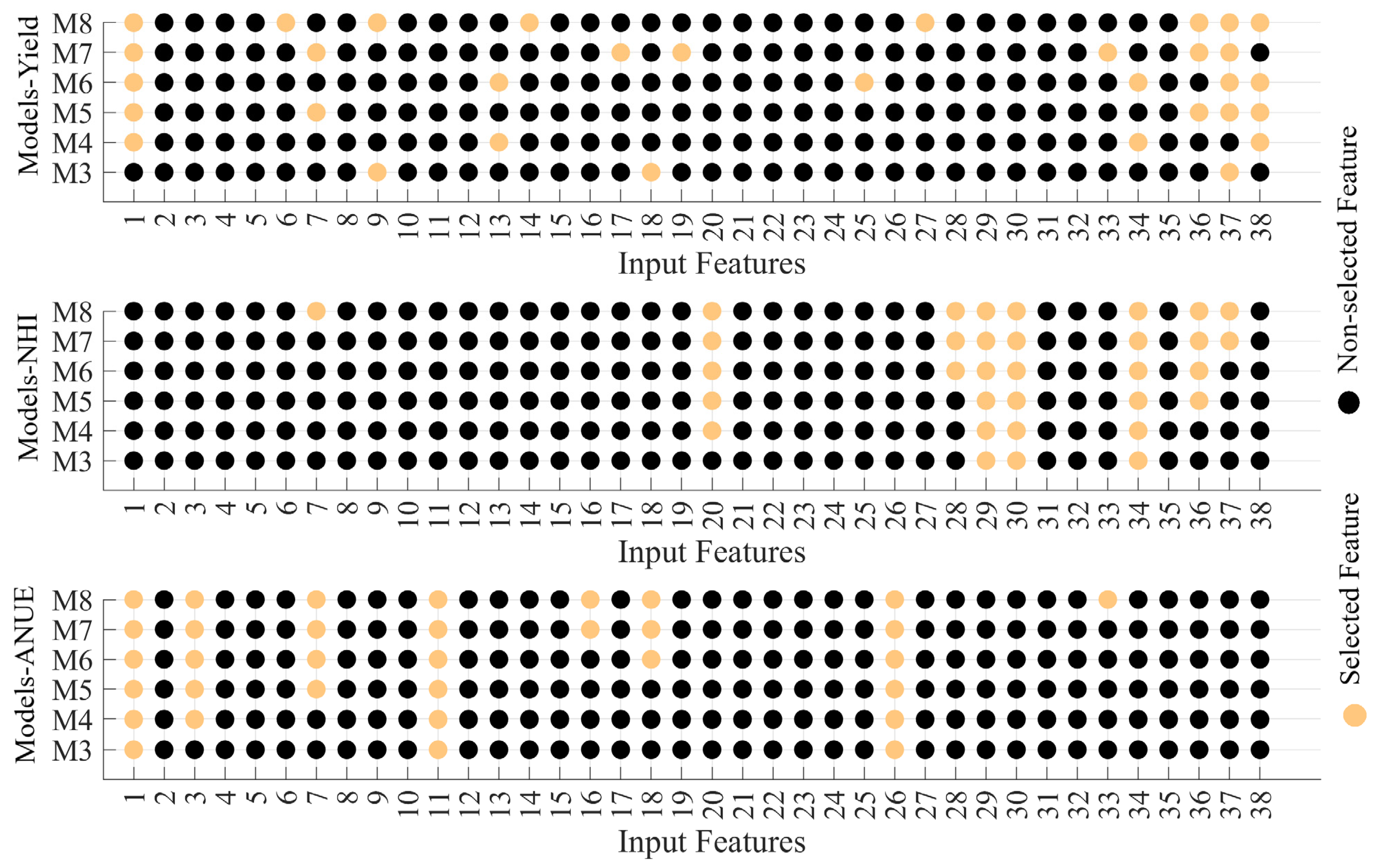 Advanced Efficient Feature Selection Integrating Augmented Extreme Learning Machine and Particle ...