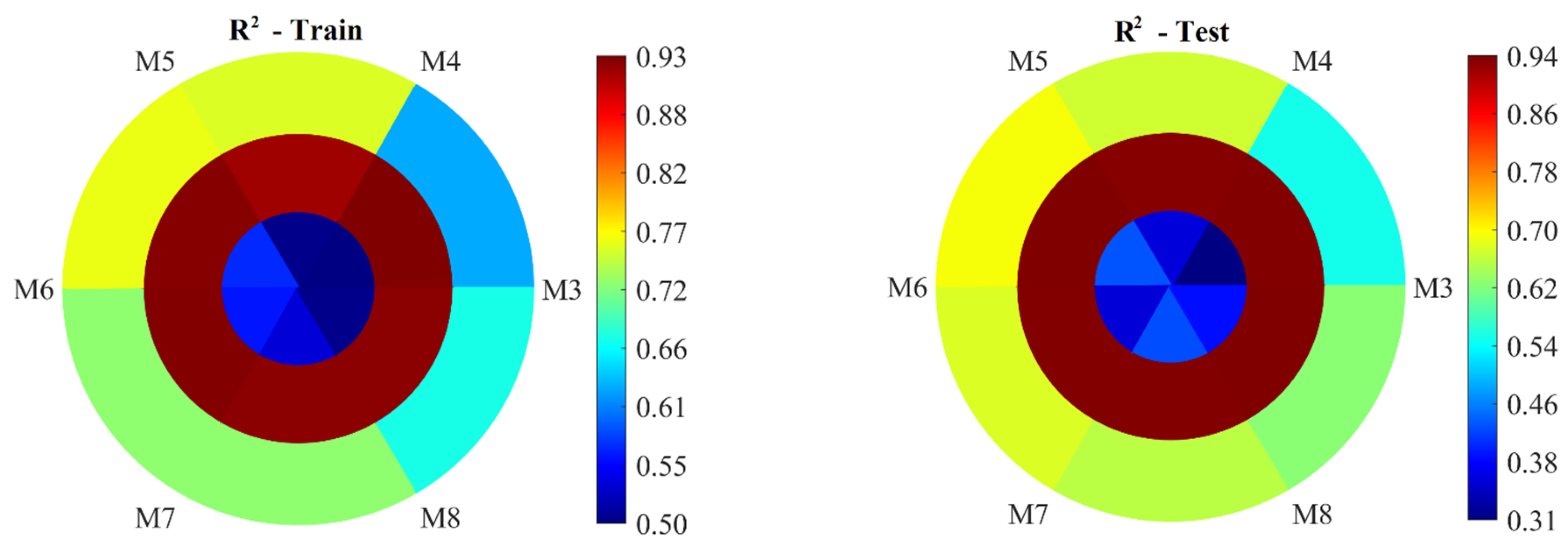 Advanced Efficient Feature Selection Integrating Augmented Extreme Learning Machine and Particle ...