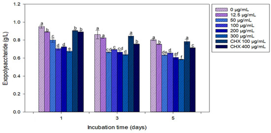 Selenium Nanoparticles (SeNPs) Inhibit the Growth and Proliferation of Reproductive Structures ...