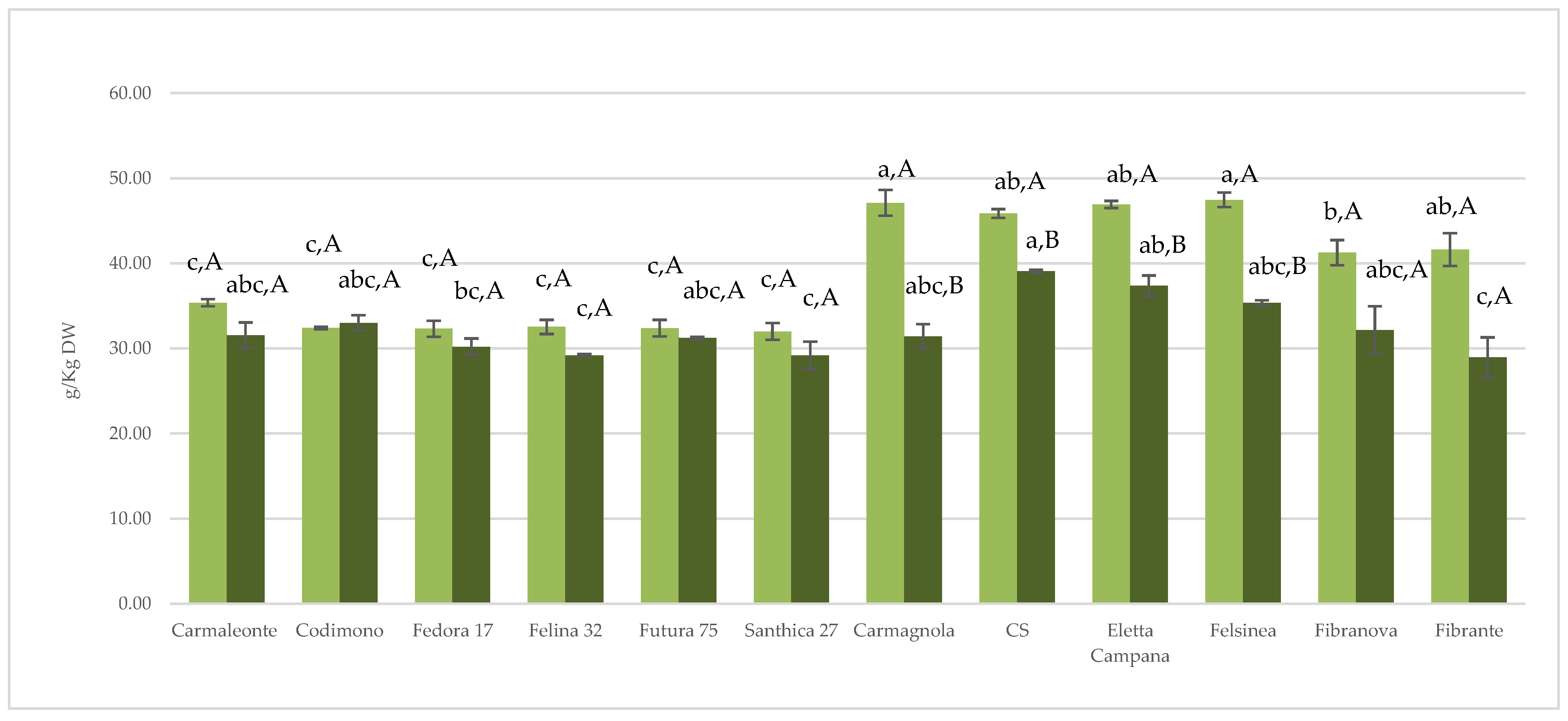 From Waste to Resource: Mineral and Biochemical Characterization of ...