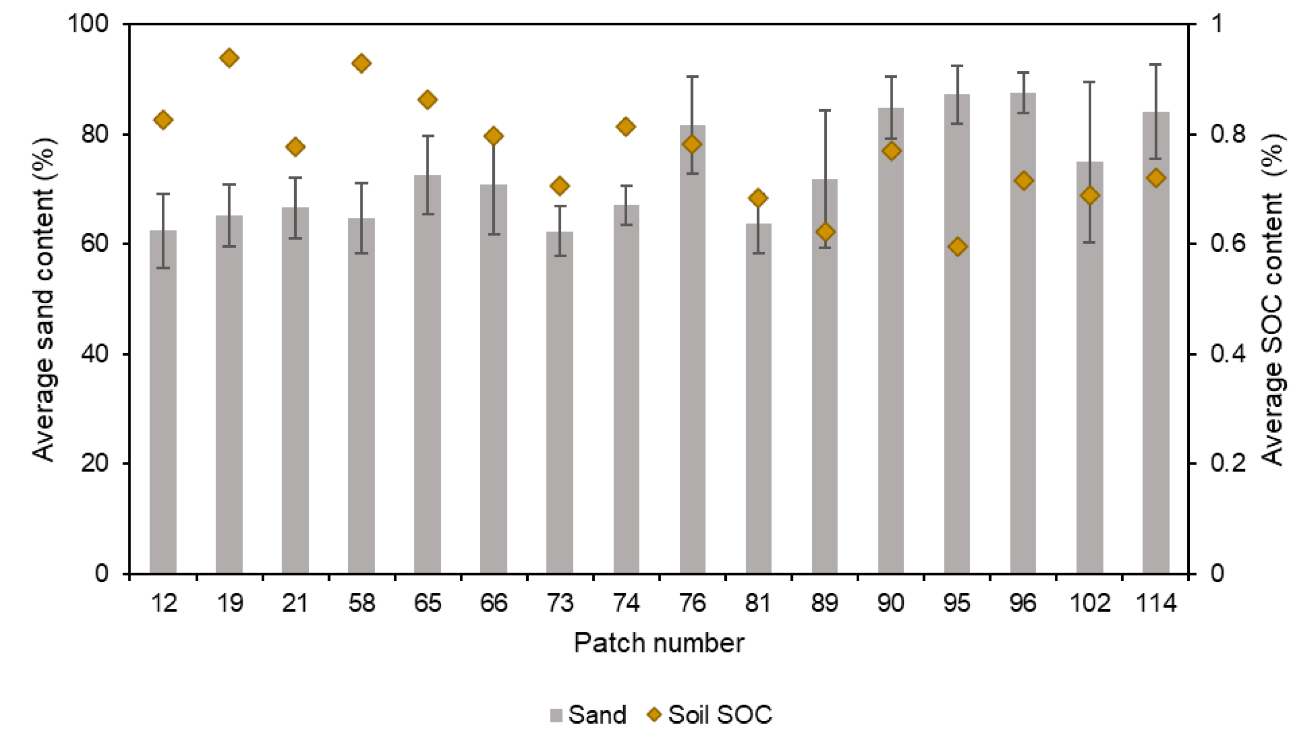 Within-Field Temporal and Spatial Variability in Crop Productivity for ...