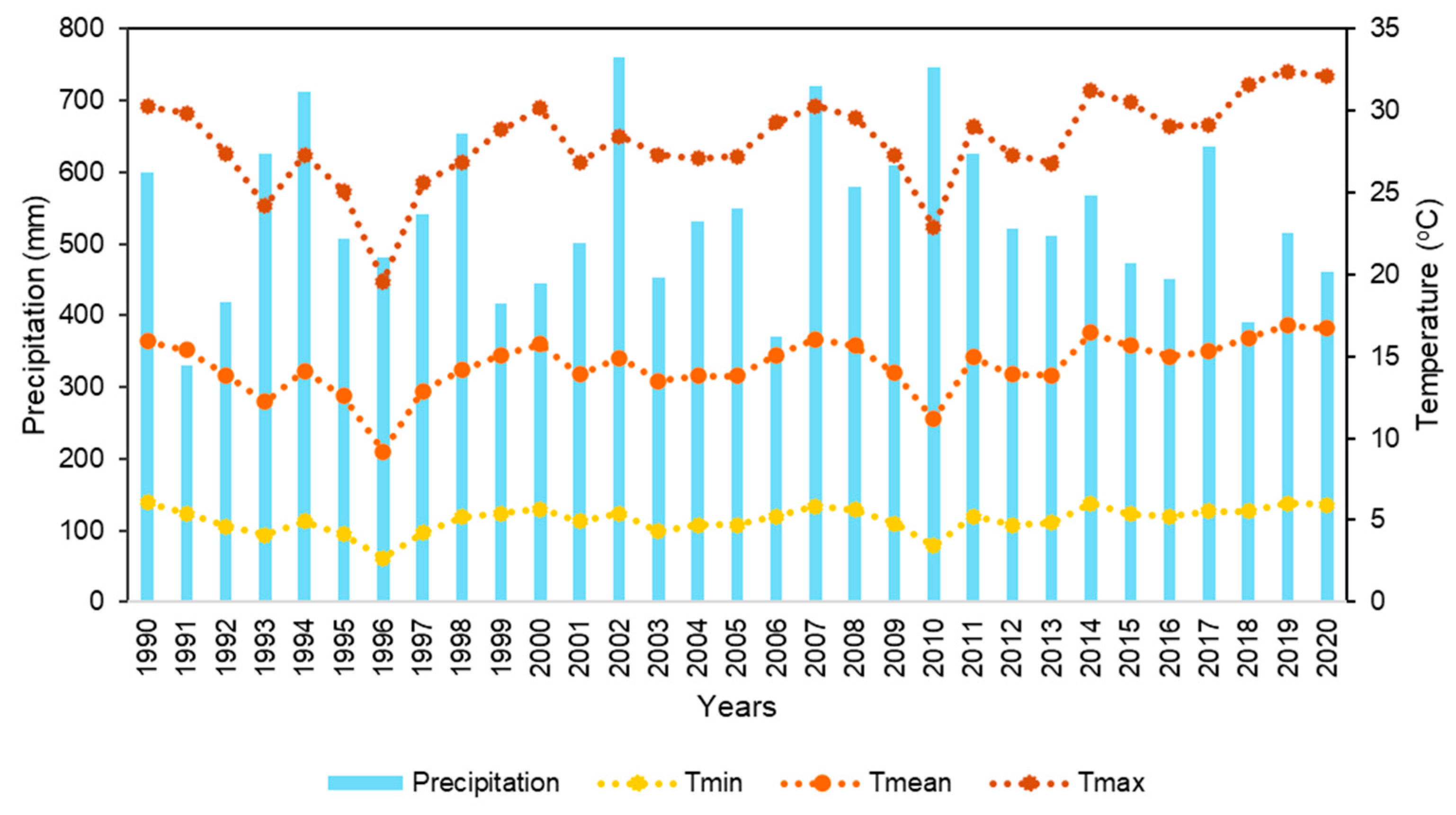 Within-Field Temporal and Spatial Variability in Crop Productivity for ...
