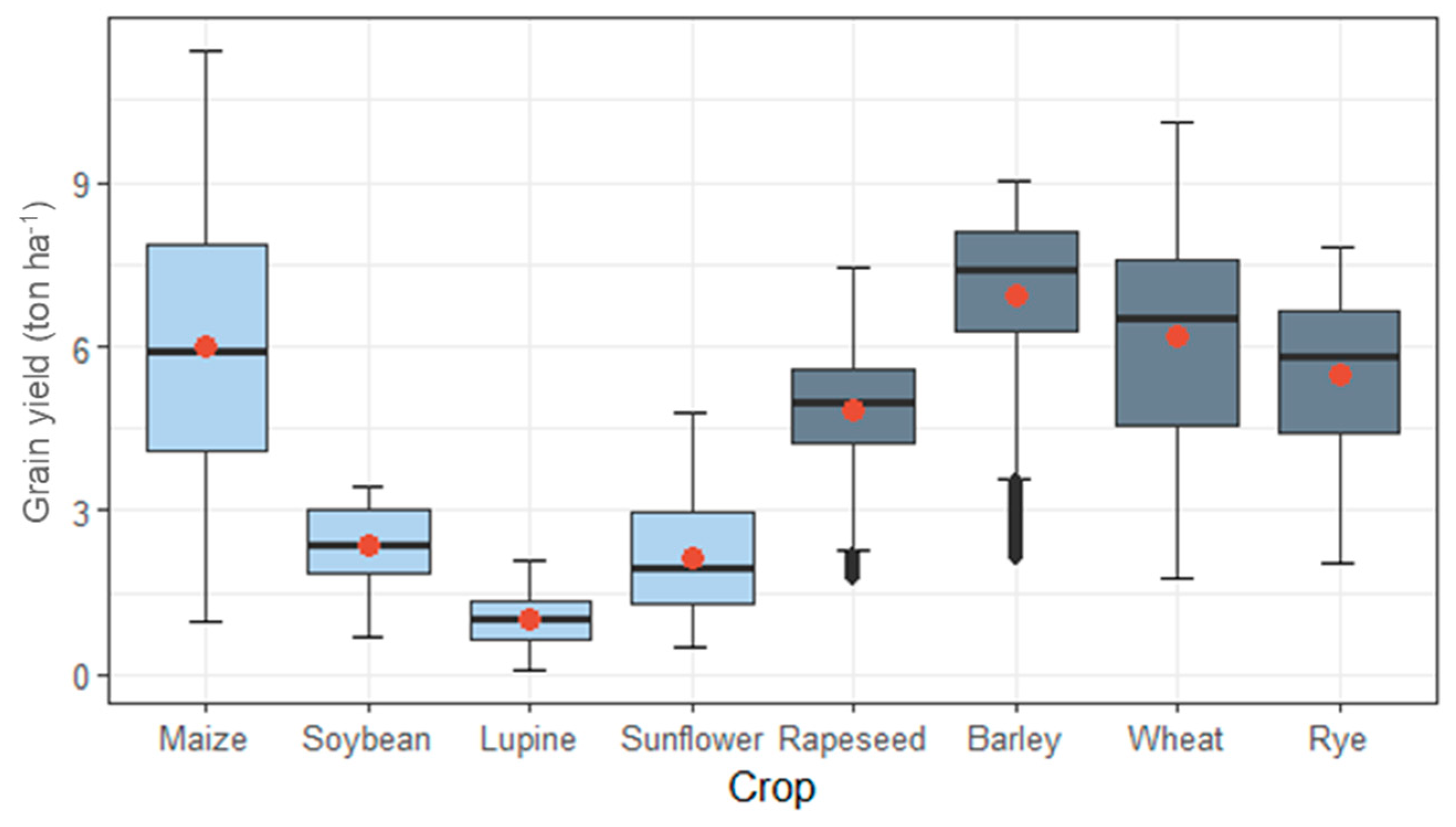 Within-Field Temporal and Spatial Variability in Crop Productivity for ...