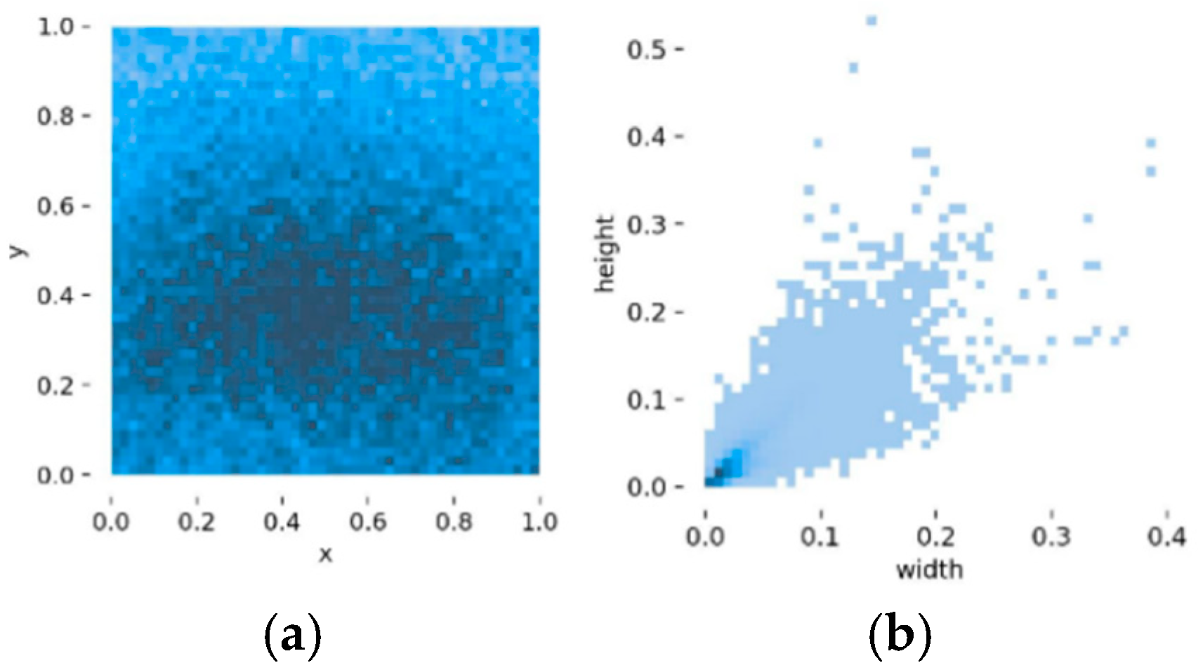 YOLO-MECD: Citrus Detection Algorithm Based on YOLOv11