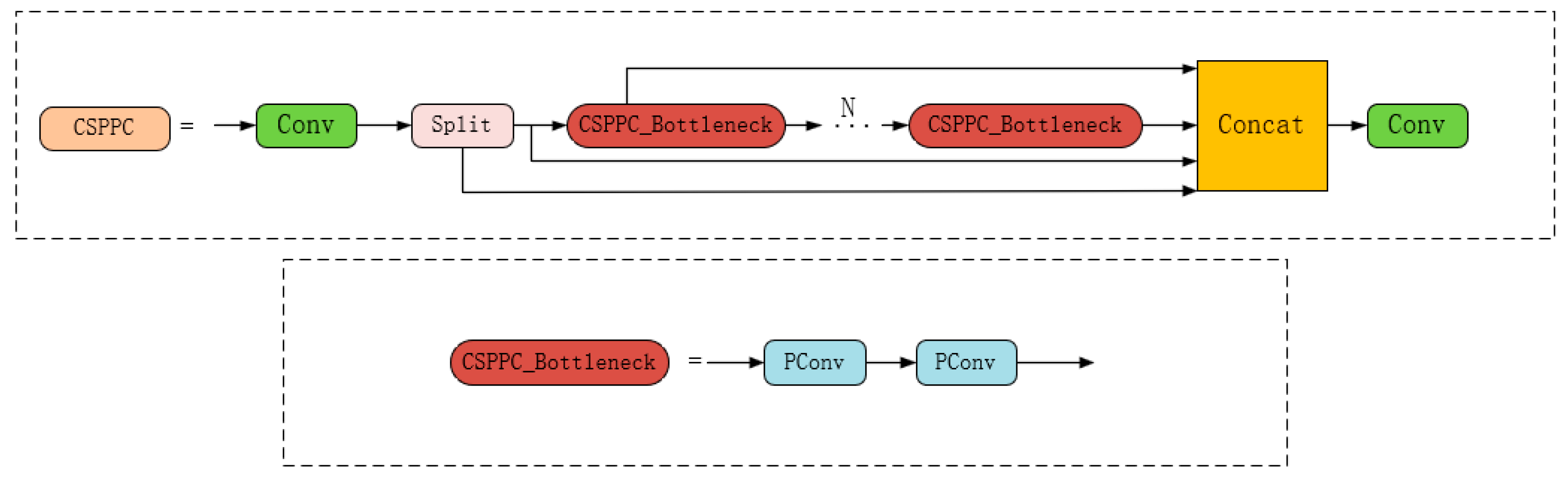 YOLO-MECD: Citrus Detection Algorithm Based on YOLOv11