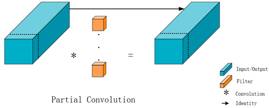 YOLO-MECD: Citrus Detection Algorithm Based on YOLOv11