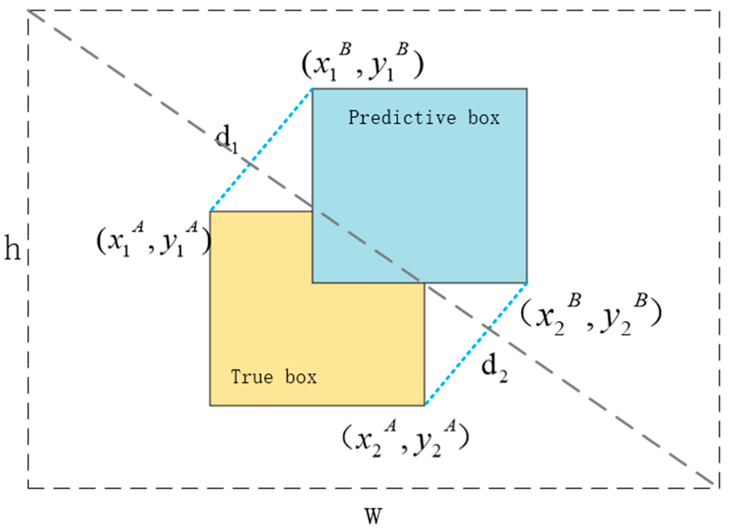 YOLO-MECD: Citrus Detection Algorithm Based on YOLOv11