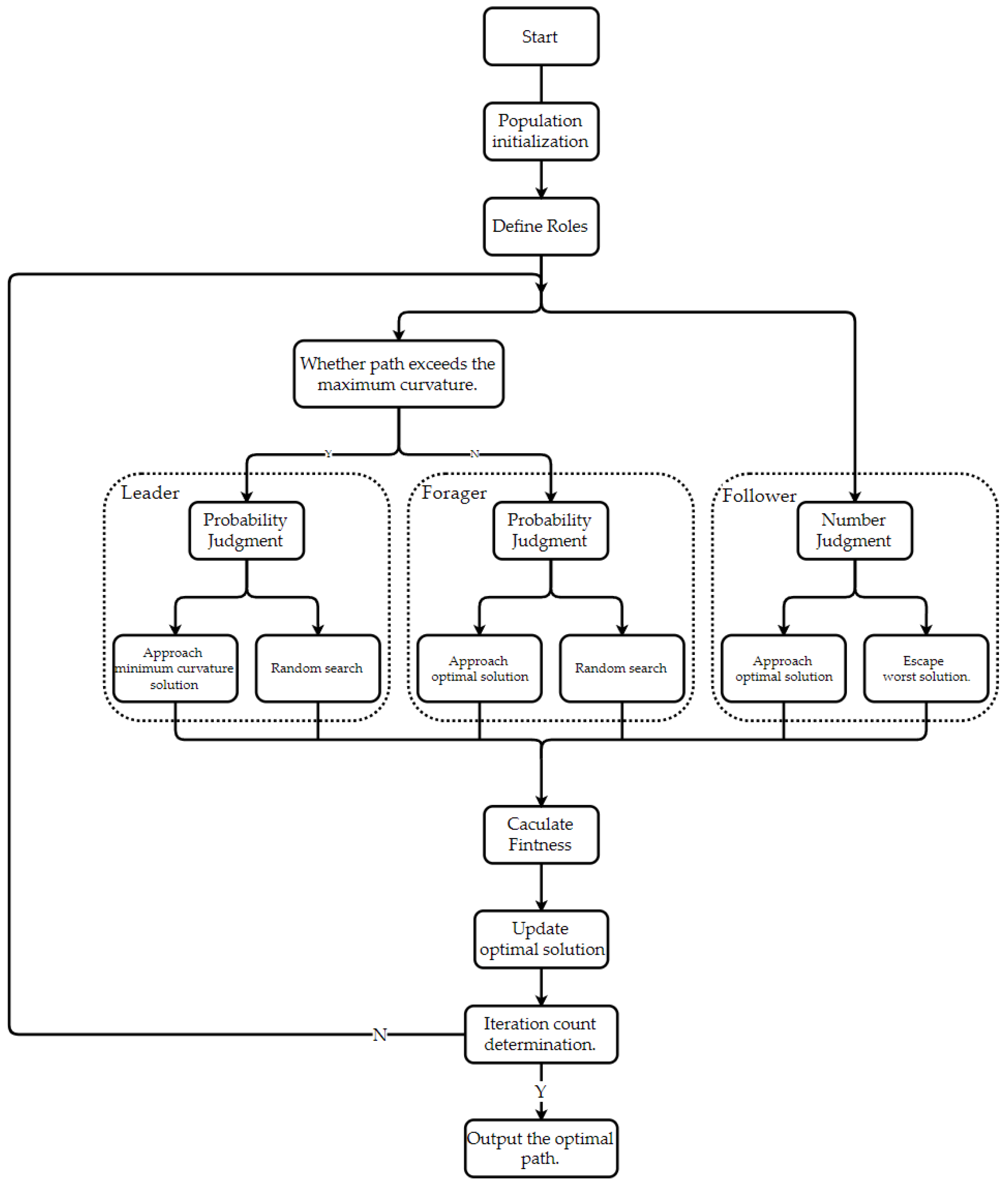 HPS-RRT*: An Improved Path Planning Algorithm for a Nonholonomic Orchard Robot in Unstructured ...