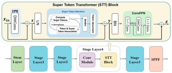 SmartPod: An Automated Framework for High-Precision Soybean Pod Counting in Field Phenotyping