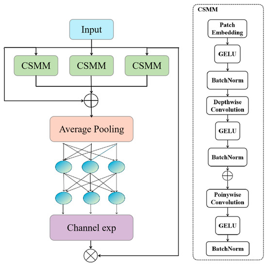 SmartPod: An Automated Framework for High-Precision Soybean Pod Counting in Field Phenotyping