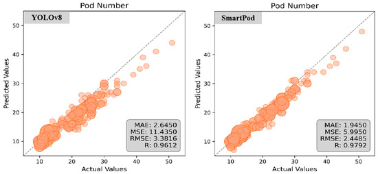 SmartPod: An Automated Framework for High-Precision Soybean Pod Counting in Field Phenotyping
