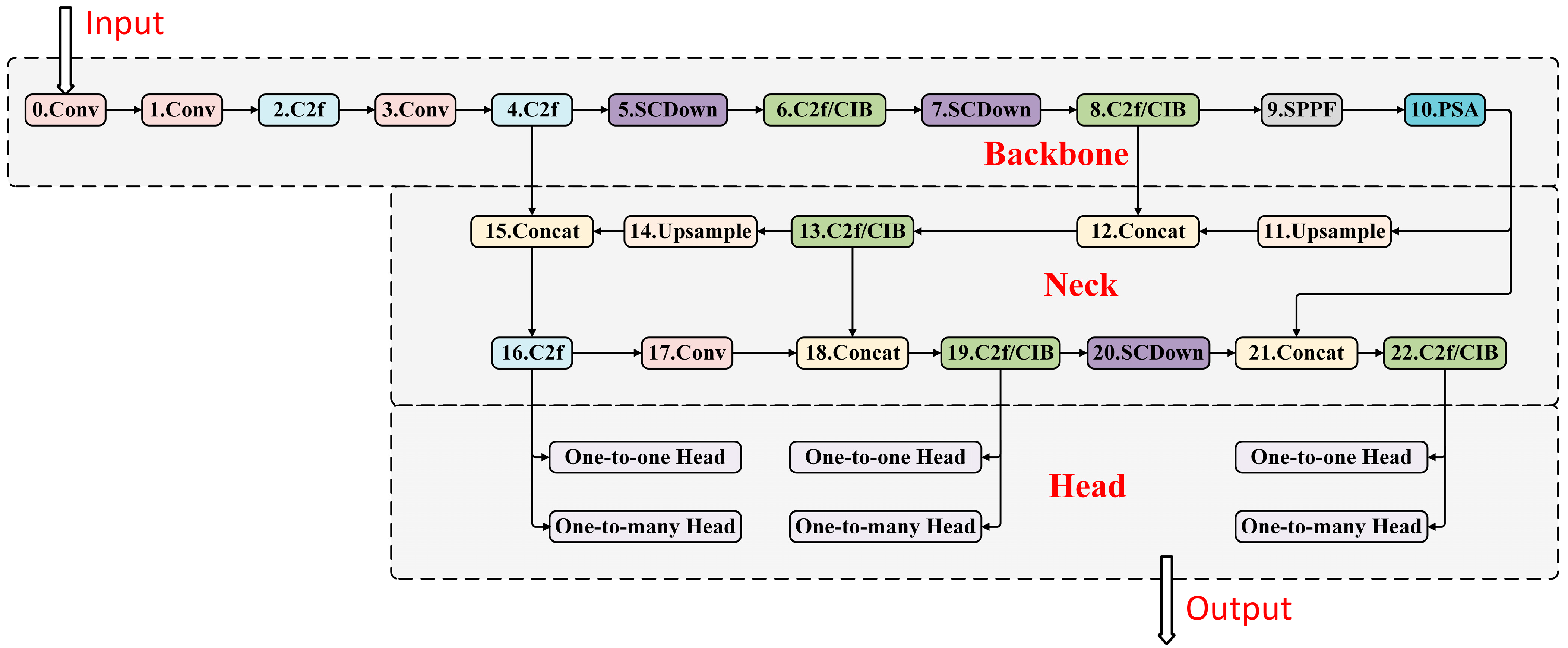 DSW-YOLO-Based Green Pepper Detection Method Under Complex Environments