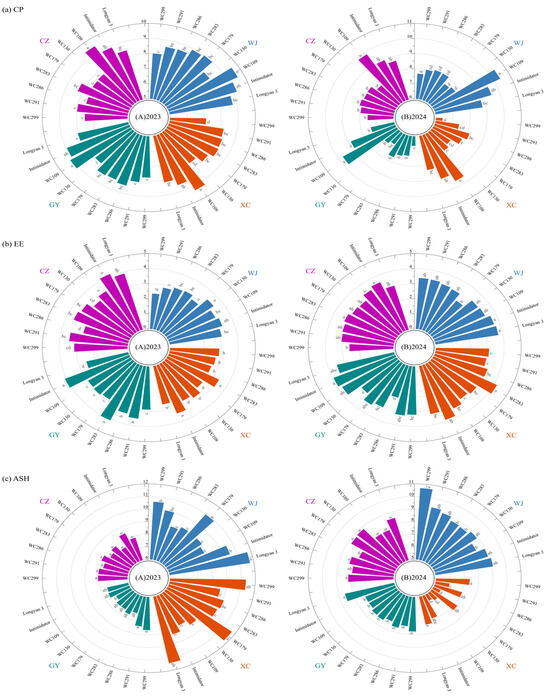 Comprehensive Evaluation and Screening of Autumn-Sown Oat (Avena sativa ...
