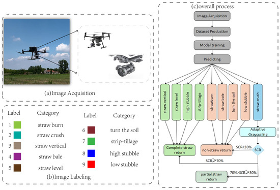 GCF-DeepLabv3+: An Improved Segmentation Network for Maize Straw Plot ...