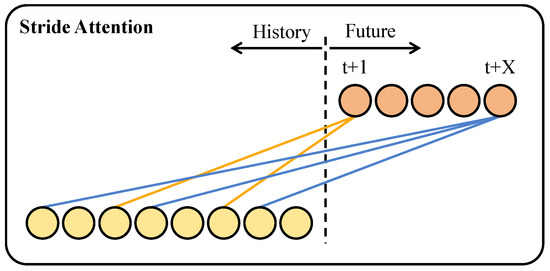 Integrating Stride Attention and Cross-Modality Fusion for UAV-Based ...