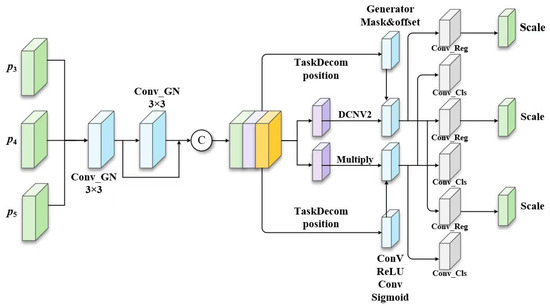YOLOv11-RDTNet: A Lightweight Model for Citrus Pest and Disease ...