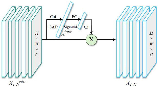 YOLOv11-RDTNet: A Lightweight Model for Citrus Pest and Disease ...