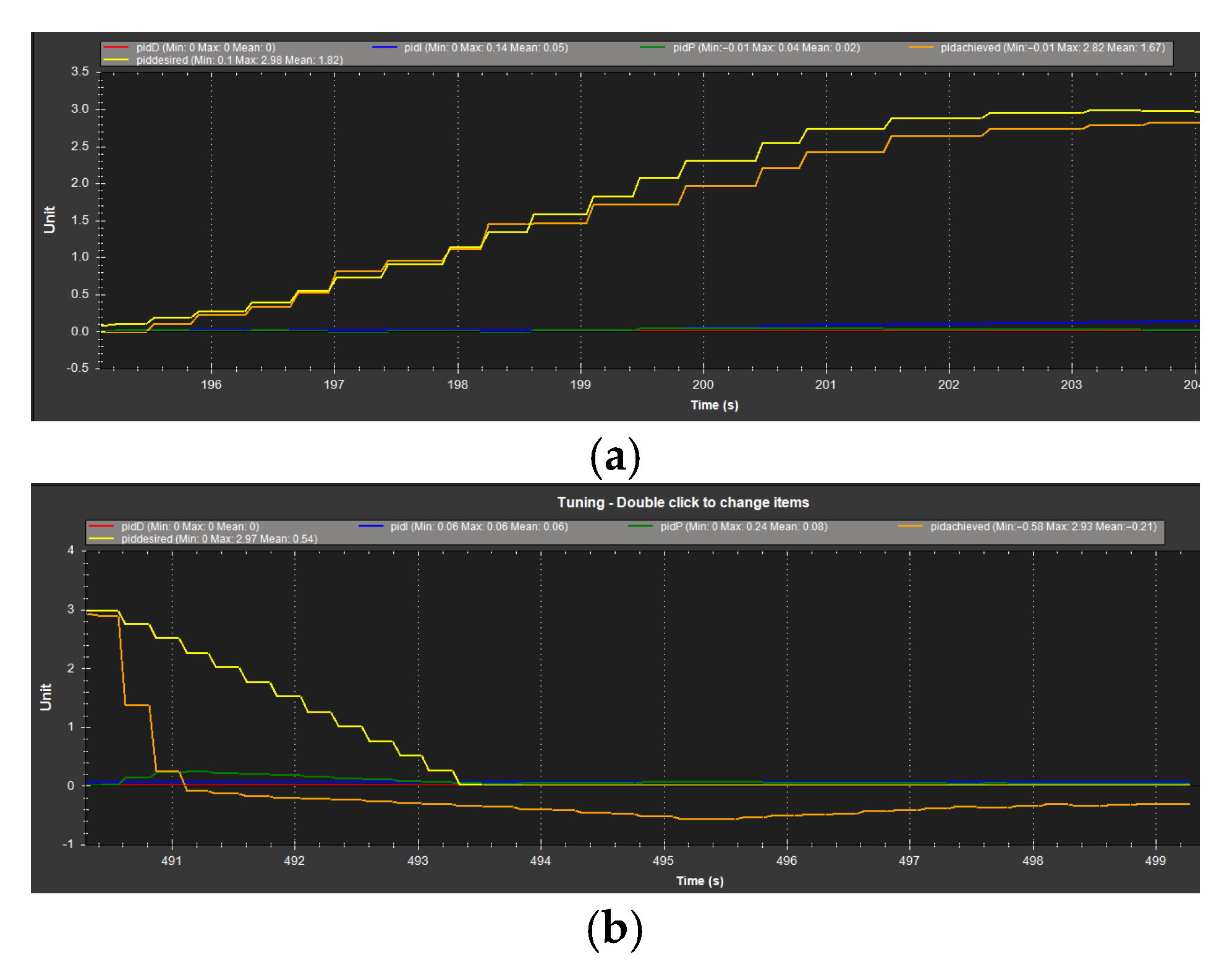 Autonomous Navigation and Obstacle Avoidance for Orchard Spraying Robots: A Sensor-Fusion ...