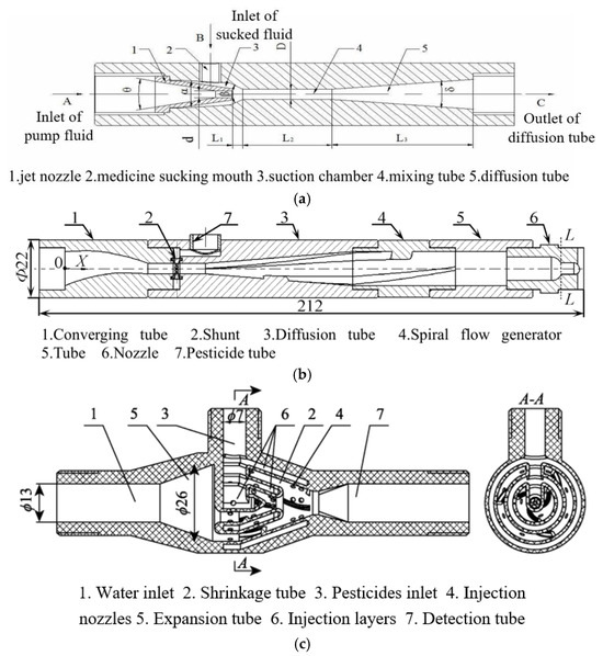 Research Progress on Intelligent Variable-Rate Spray Technology for ...