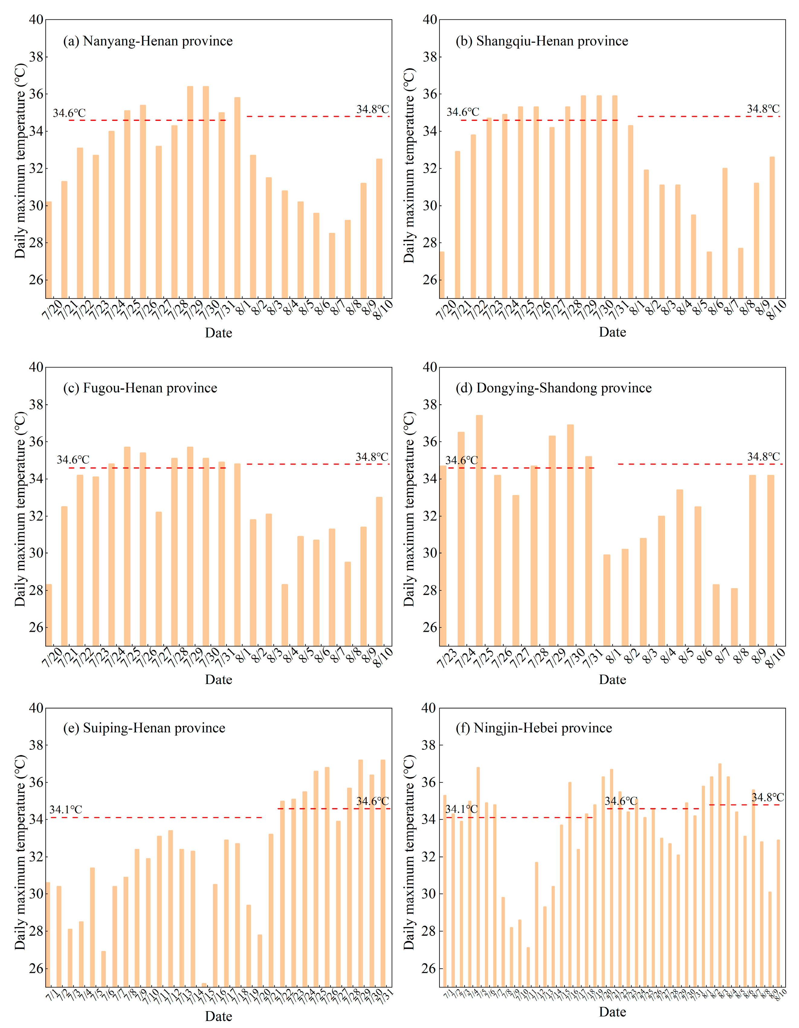 Grade Indicators and Distribution Characteristics of Heat Damage to ...