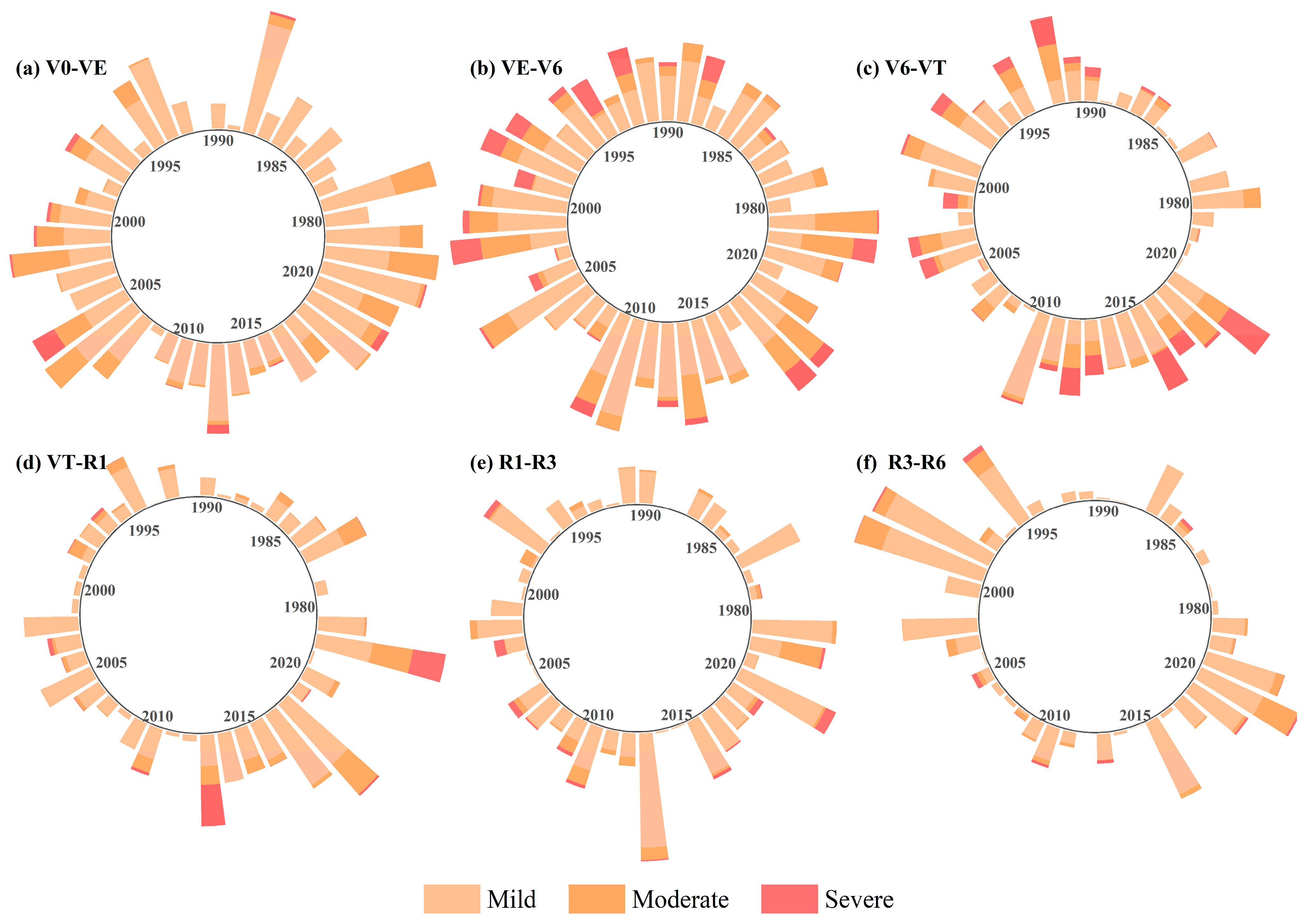Grade Indicators and Distribution Characteristics of Heat Damage to ...