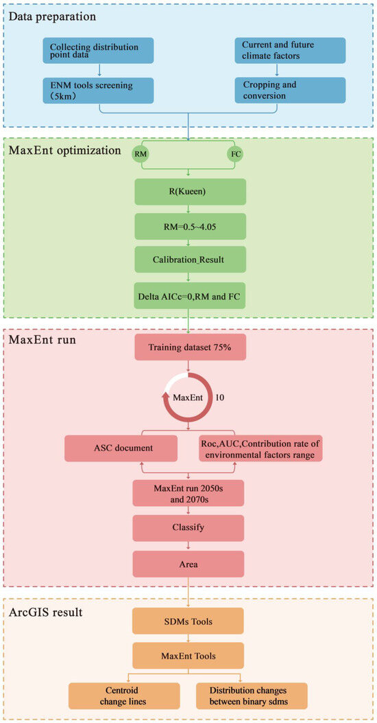 Evaluation and Application of the MaxEnt Model to Quantify L. nanum ...