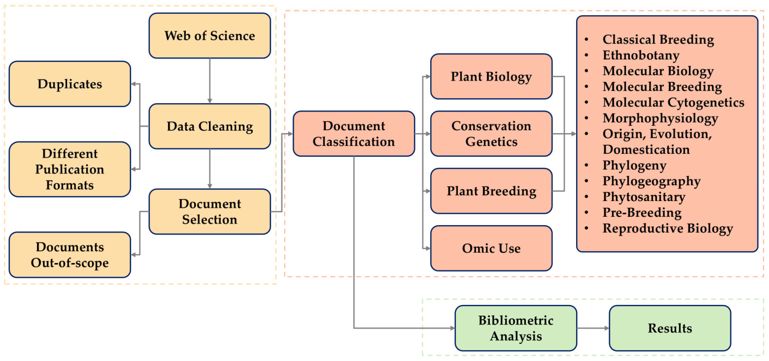 Cassava (Manihot esculenta Crantz): Evolution and Perspectives in Genetic Studies