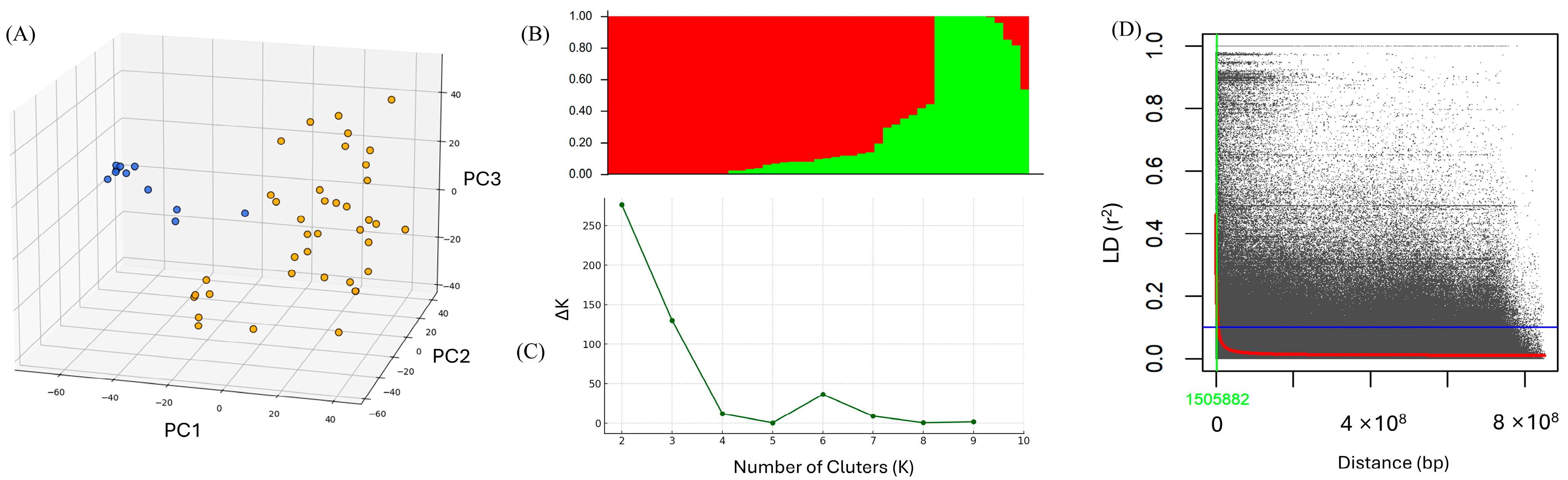 Genome-Wide Association Study of Agricultural and Biochemical Traits in ...