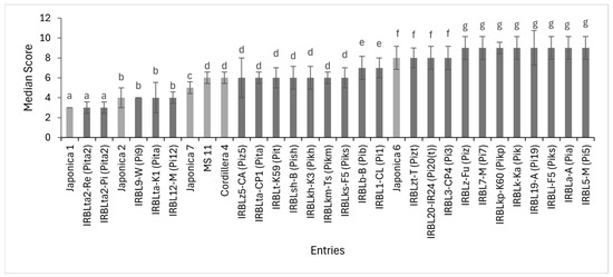 Genomic Confirmation of Resistance Genes for Blast, Bacterial Leaf ...