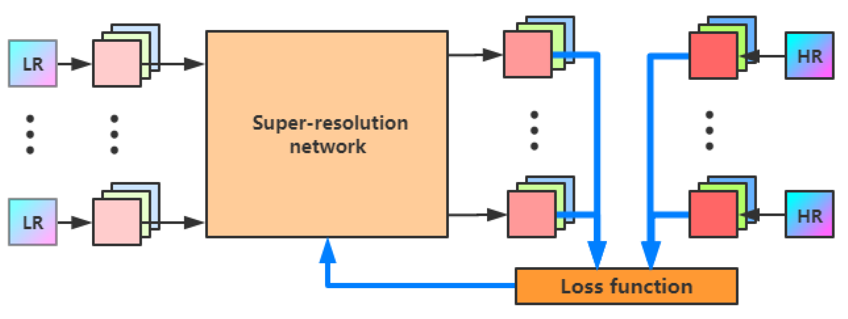 Deep Learning for Super-Resolution in a Field Emission Scanning ...