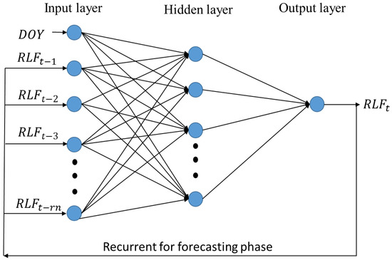 AI | Special Issue : Artificial Intelligence in Agriculture