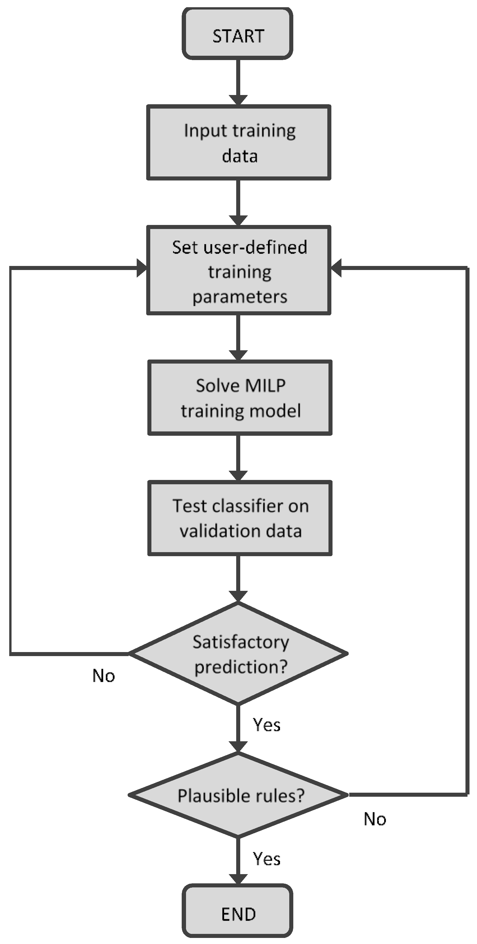 Enhanced Hyperbox Classifier Model for Nanomaterial Discovery