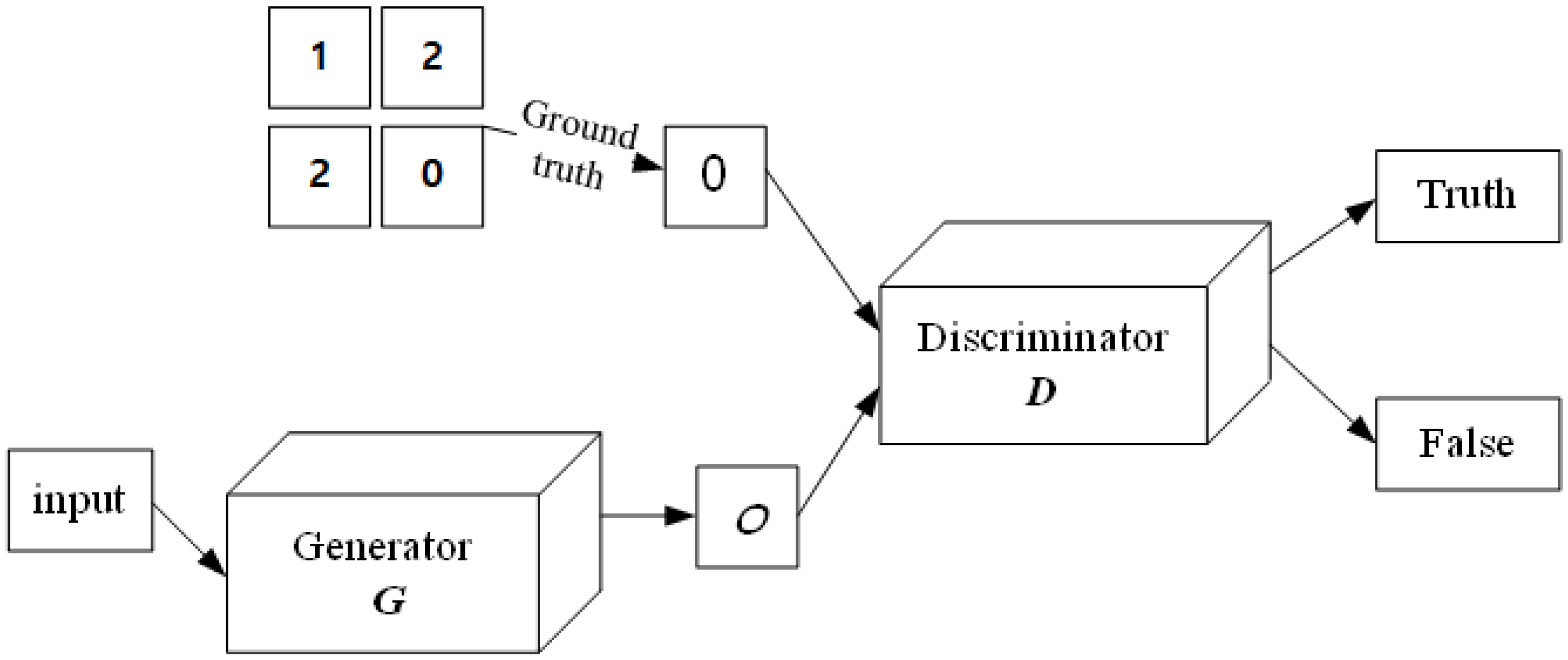 The Research on Enhancing the Super-Resolving Effect of Noisy Images ...