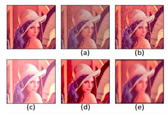 Comparing U-Net Based Models for Denoising Color Images
