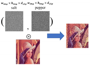 Comparing U-Net Based Models for Denoising Color Images