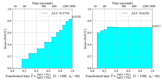 AI | Free Full-Text | Design Patterns for Resource-Constrained Automated Deep-Learning Methods
