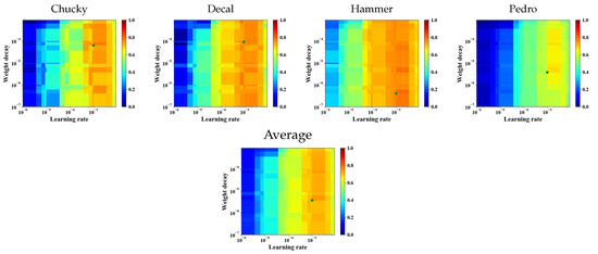 AI | Free Full-Text | Design Patterns for Resource-Constrained Automated Deep-Learning Methods