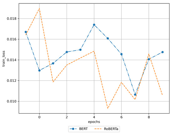 Automated Source Code Generation and Auto-Completion Using Deep Learning: Comparing and ...