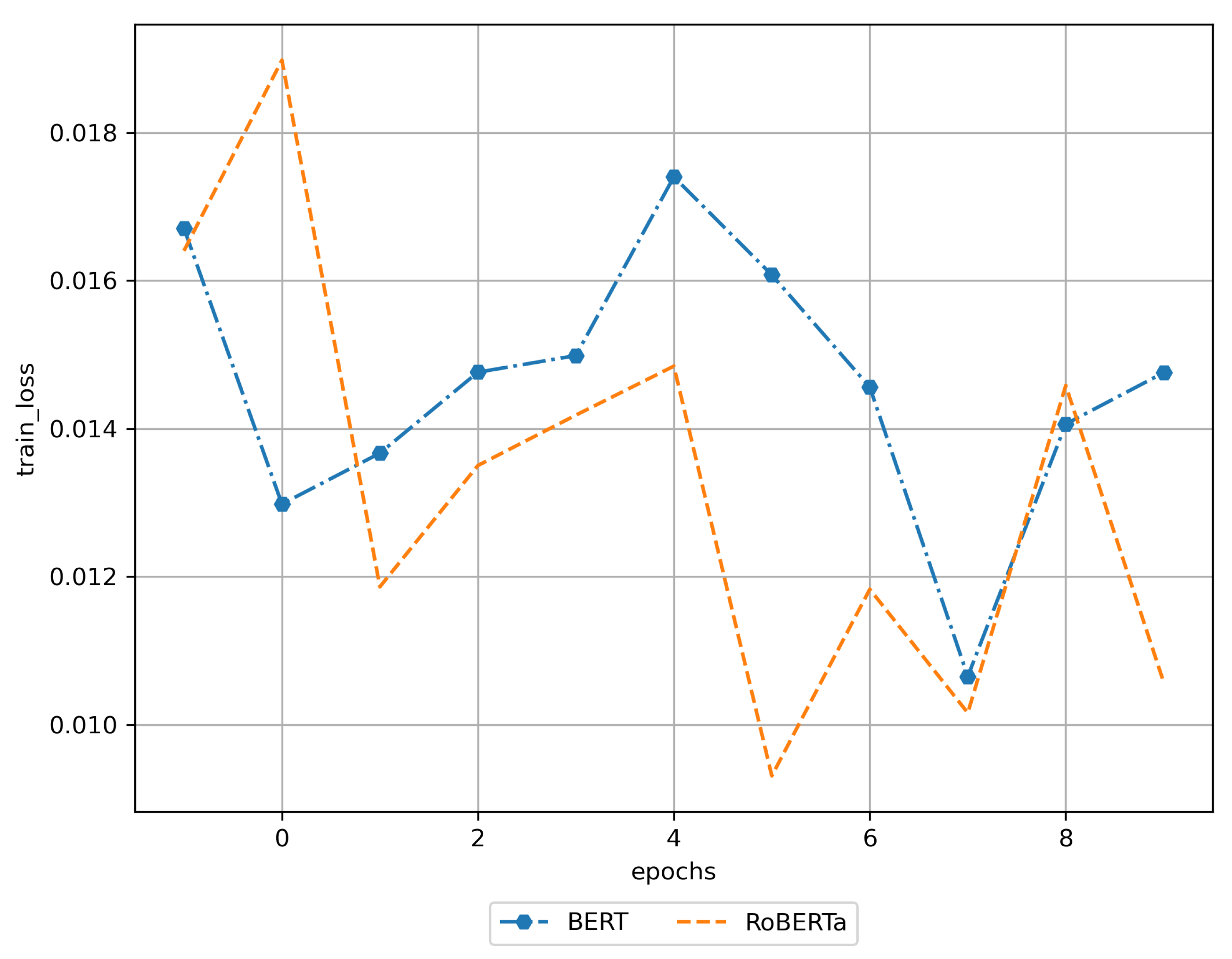 Automated Source Code Generation and Auto-Completion Using Deep Learning: Comparing and ...