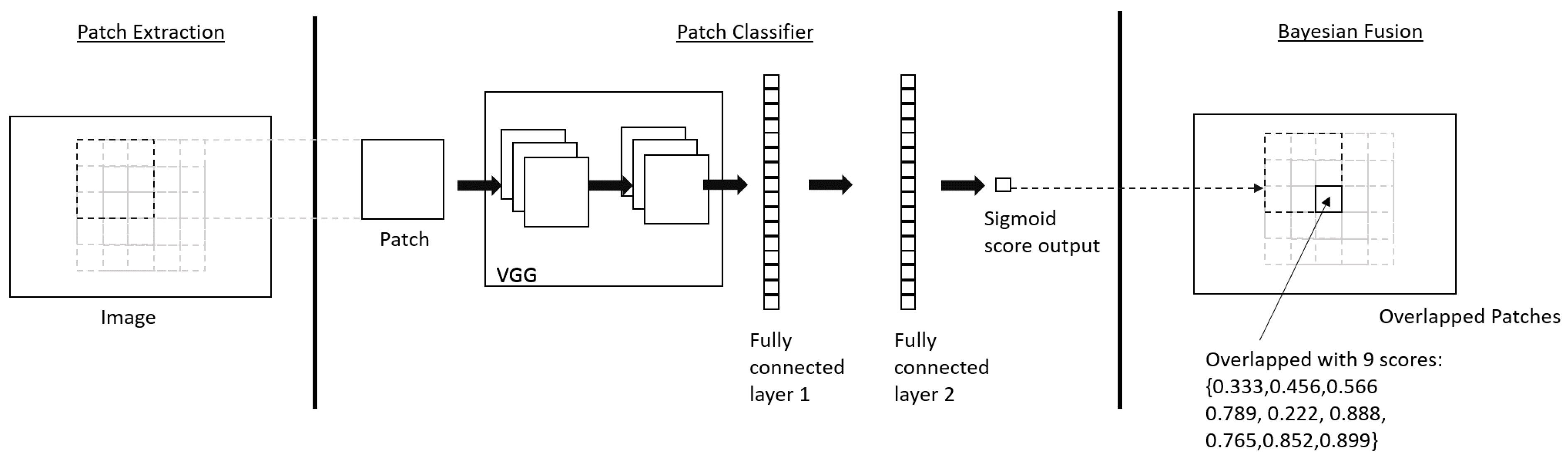AI | Free Full-Text | Surface Defect Inspection in Images Using ...