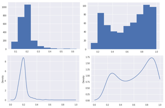 Surface Defect Inspection in Images Using Statistical Patches Fusion ...