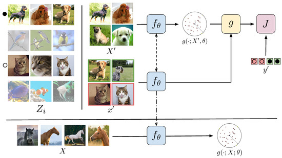 AI | Free Full-Text | Meta Learning for Few-Shot One-Class Classification