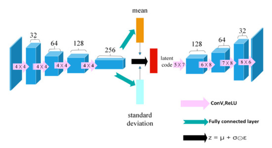 Vision Based Drone Obstacle Avoidance by Deep Reinforcement Learning