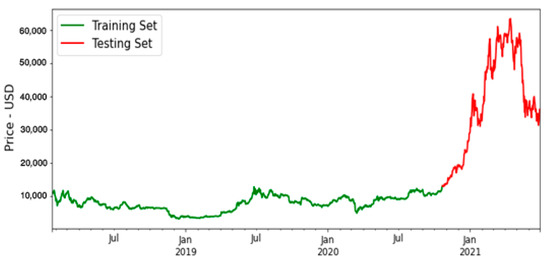 AI | Free Full-Text | A Novel Cryptocurrency Price Prediction Model ...
