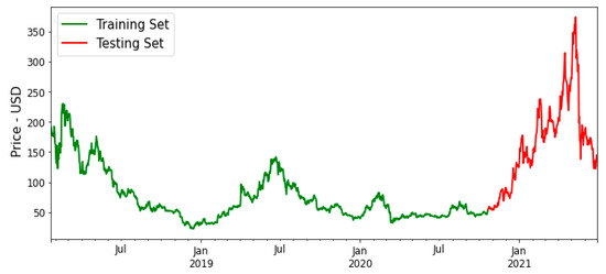 AI | Free Full-Text | A Novel Cryptocurrency Price Prediction Model ...